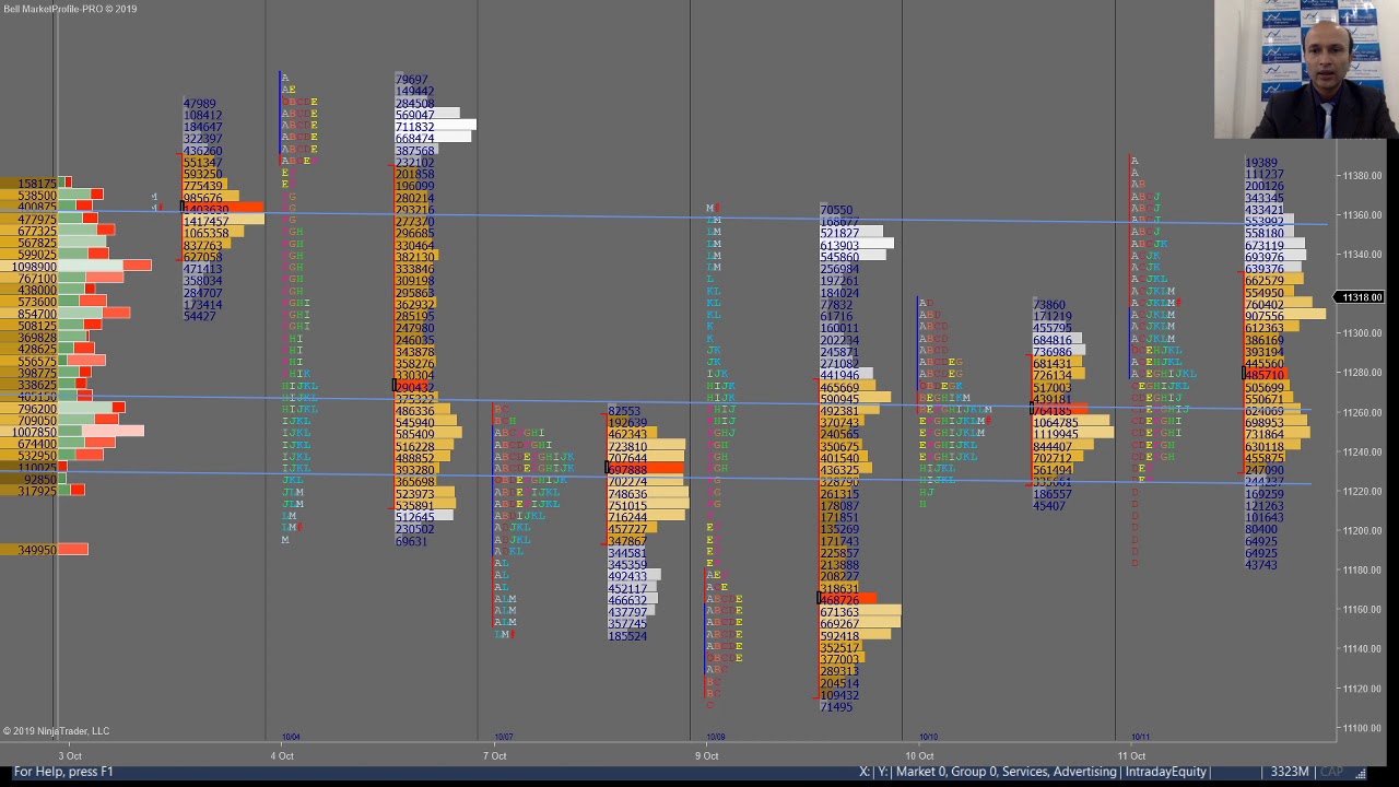 Nifty Volume Profile Trade setup by Ashish Kyal of Waves Strategy - YouTube