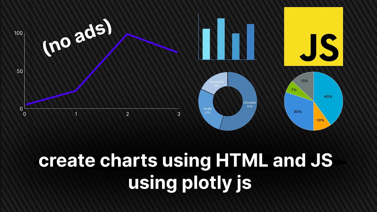 Create Charts Using Html And Js Using Plotly Js Youtube 1316