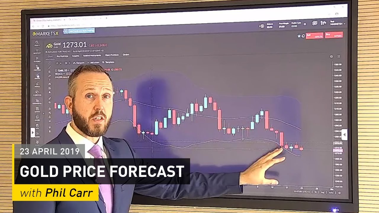 COMMODITY REPORT: Gold Price Forecast: 23 April 2019 - YouTube