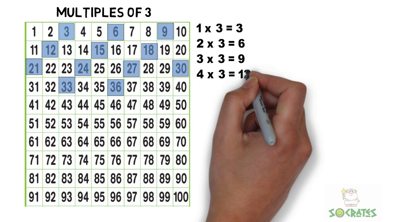 Multiplication of facts 2,3,4, and 5 - YouTube