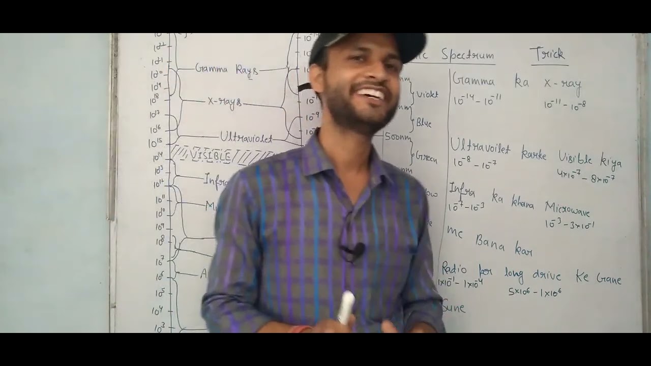 Electromagnetic spectrum and trick - YouTube