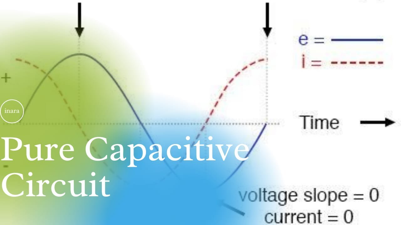 PURE CAPACITIVE CIRCUIT - YouTube