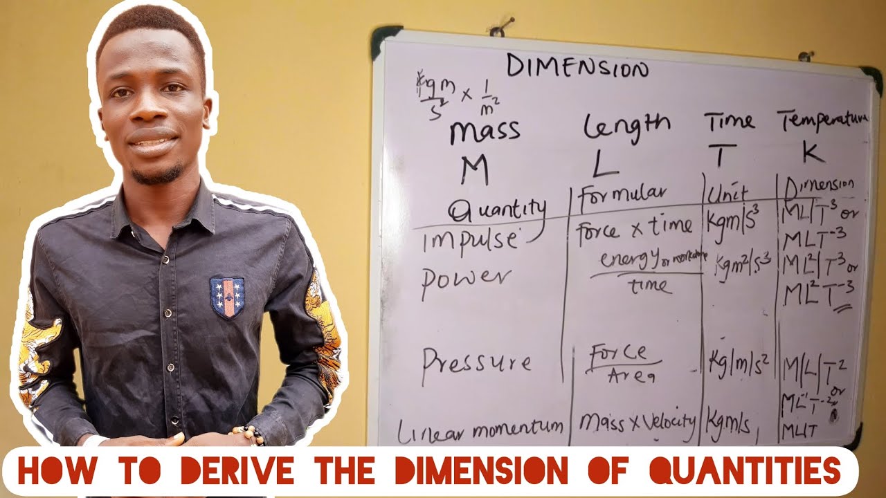 Dimension | How to derive the dimension of various quantities. # ...