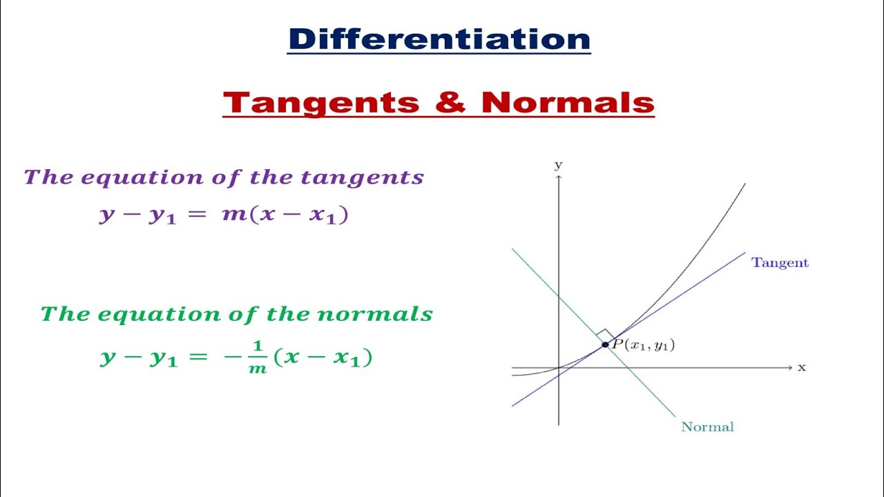 Tangents and Normals (Differentiation)|| O & A Level Mathematics ...