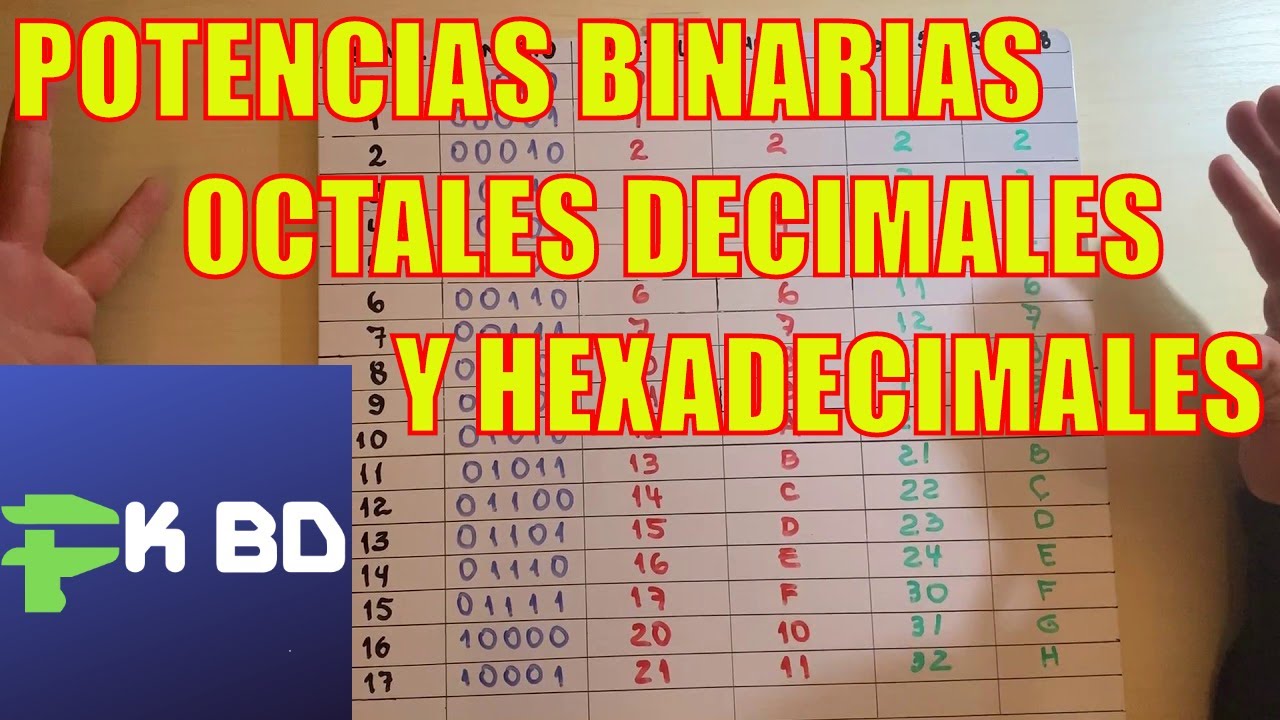 Potencias Binarias Octales Decimales y Hexadecimales - Electrónica ...