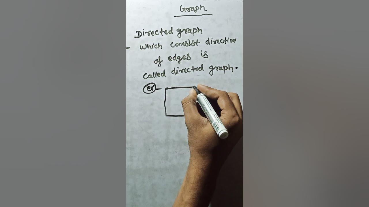 What is Directed Graph | Discrete Mathematics #discrete_mathematics # ...