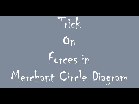 Easiest Trick to memorize the Forces formulae in Merchant Circle ...