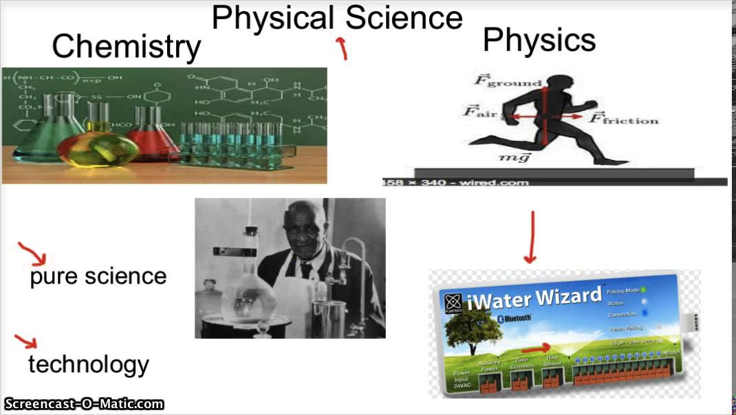 Mr Mitchell H-1 The Nature of Science - YouTube
