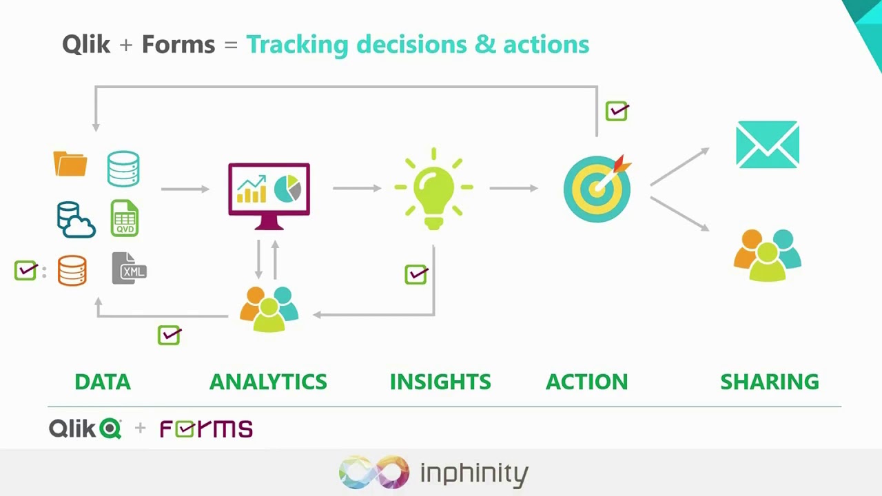 Inphinity Forms Enablement - YouTube