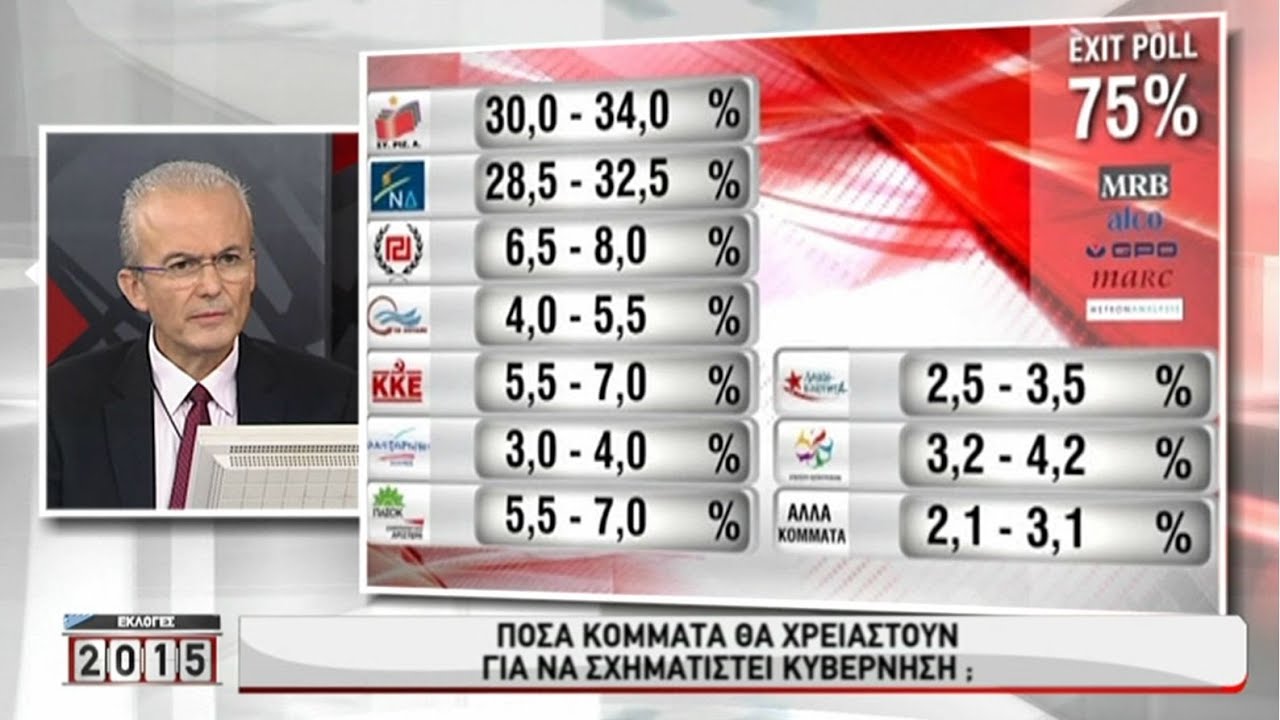 Εκλογές 20/09/2015 - μέρος 2 - YouTube
