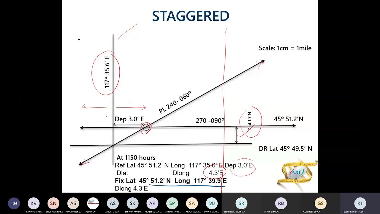 Staggered Observation Explained (PART 1)| ARI - YouTube