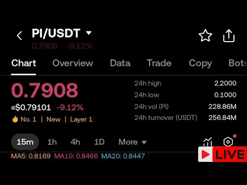 PI coin latest price on OKX Exchange. - YouTube