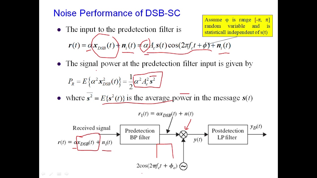Noise in Communication Channel_Chapter 7 Lect FOC - YouTube