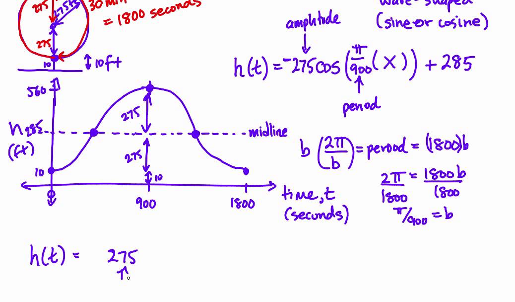 PC 12 Lesson Applications of Periodic Functions (Part 1) - YouTube