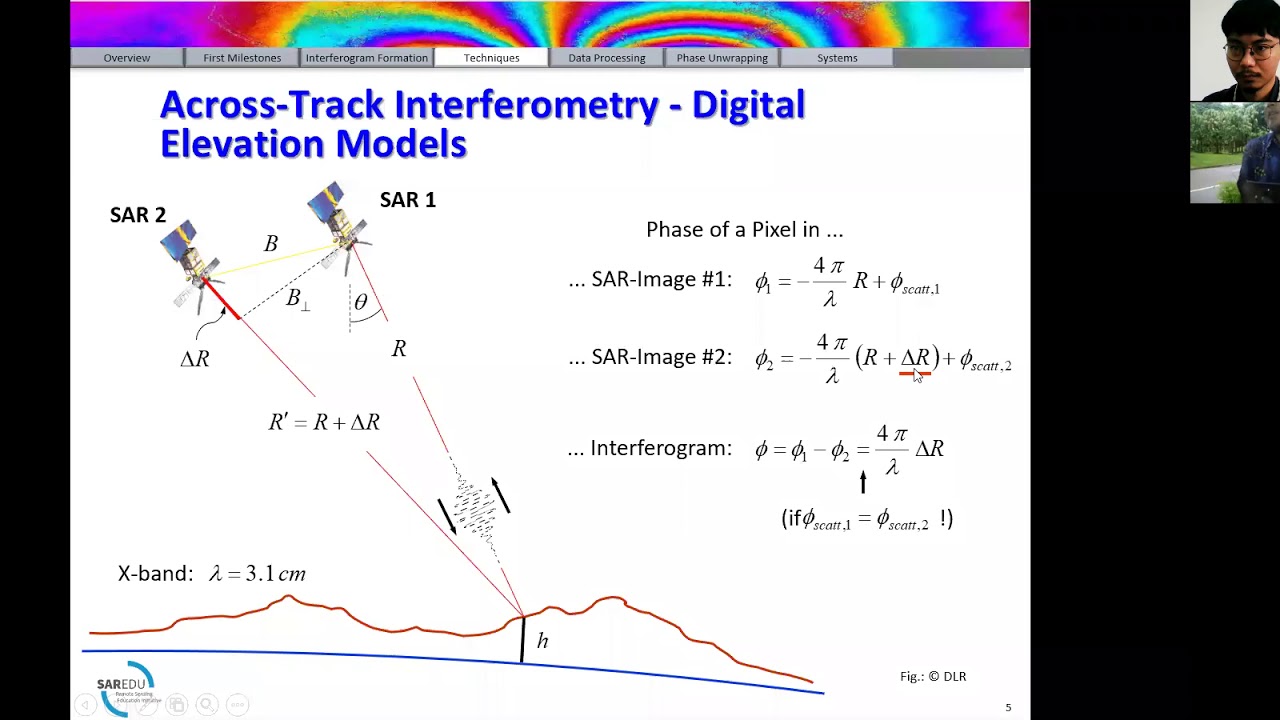 Kuliah Inderaja Aktif#10 - Interferometry Basics#2 - YouTube