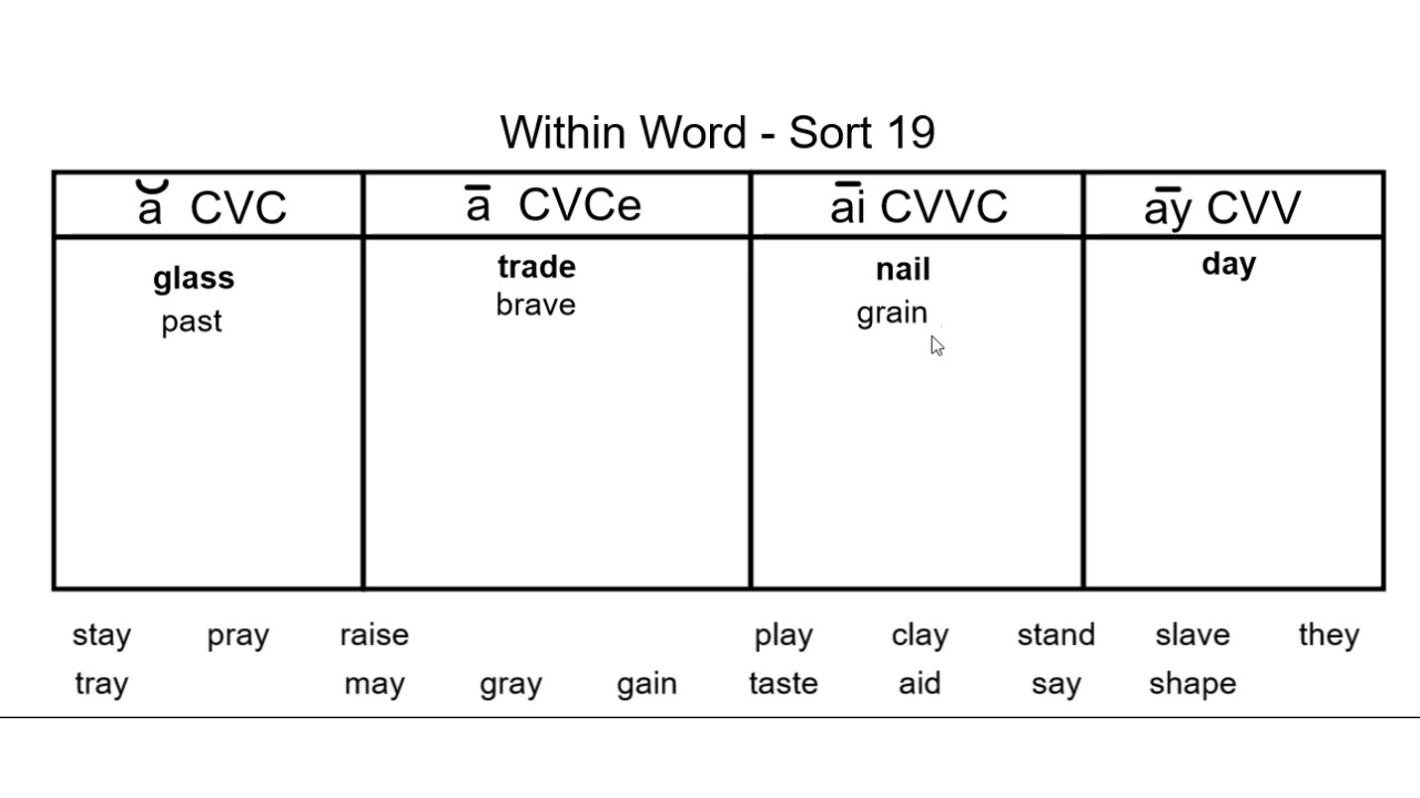 Within Word Sort 19 - YouTube