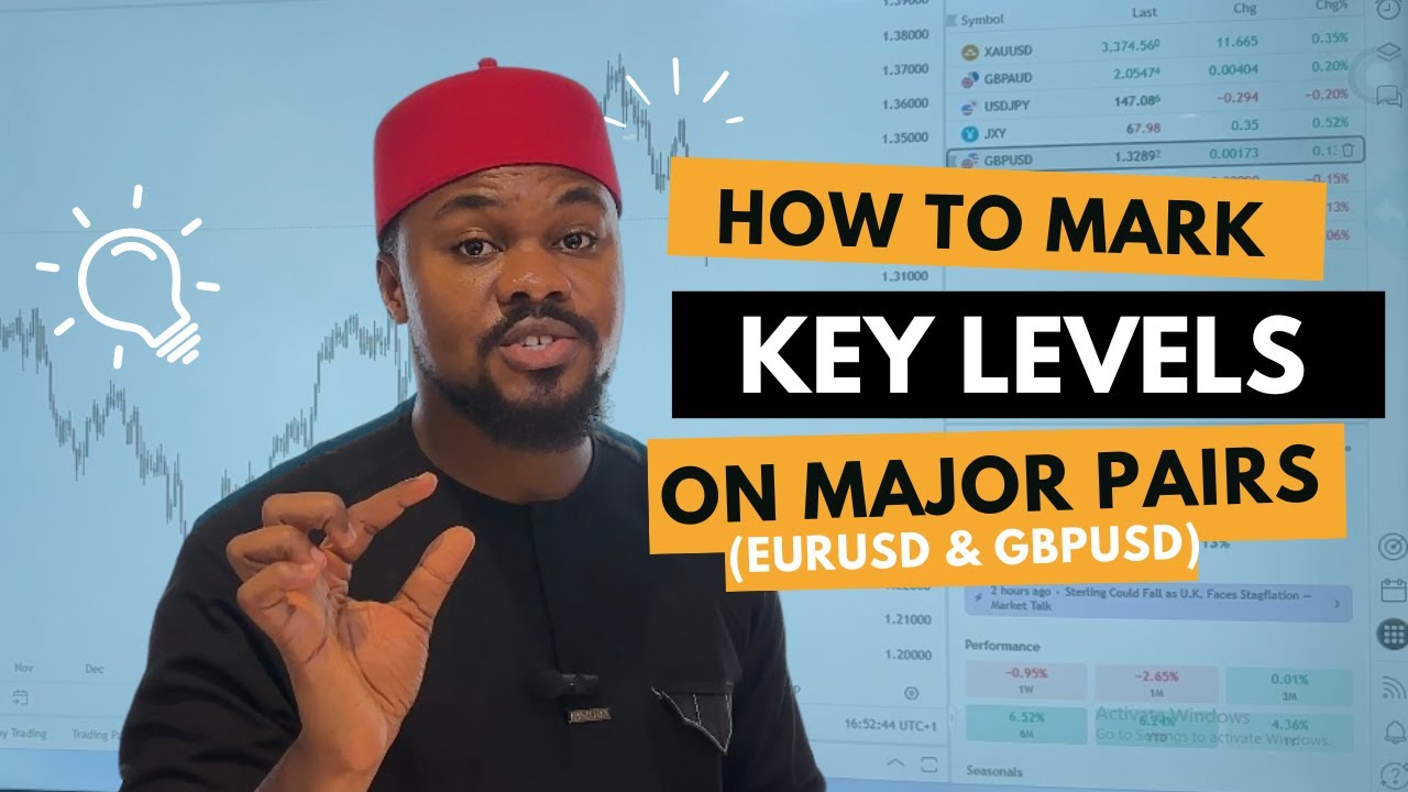 How to Mark Key Levels on Major Pairs (EURUSD & GBPUSD) - YouTube