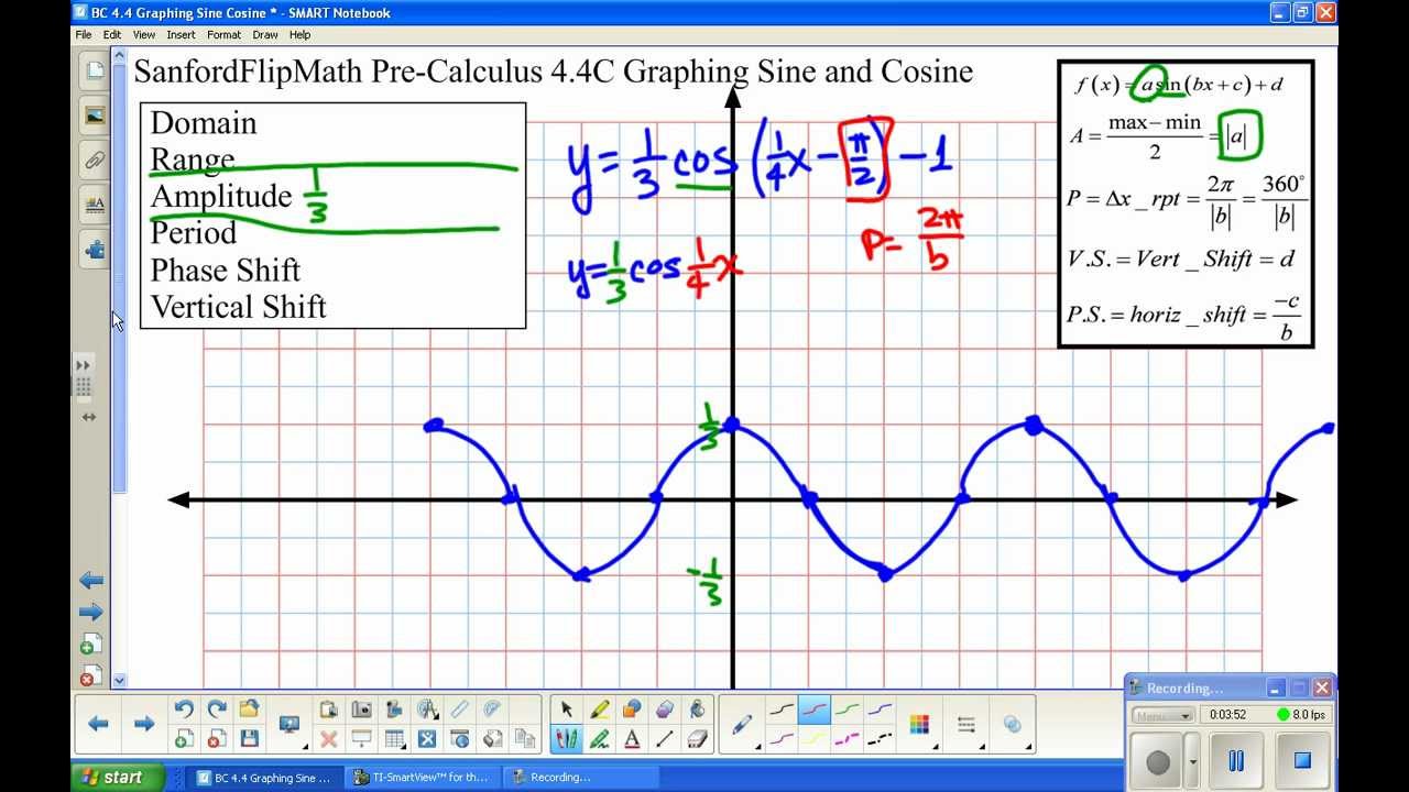 Sanfordflipmath Precalculus 4 4c Graphing Sine And Cosine Youtube