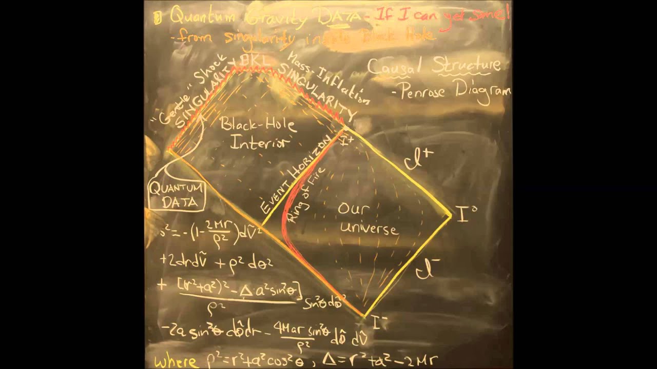 EXPLICACIÓN FÍSICA DE INTERSTELLAR - YouTube