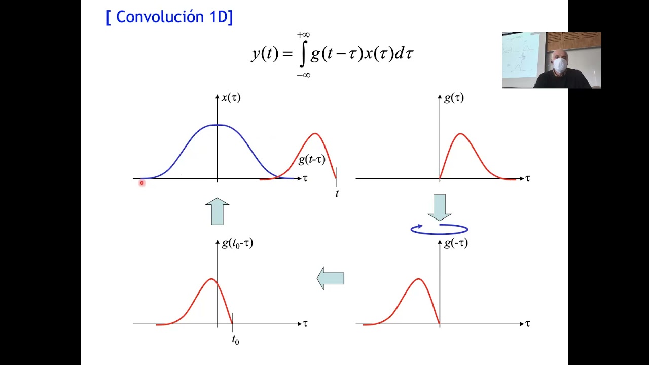 10 Procesamiento de Imágenes: Convolución 1D - YouTube