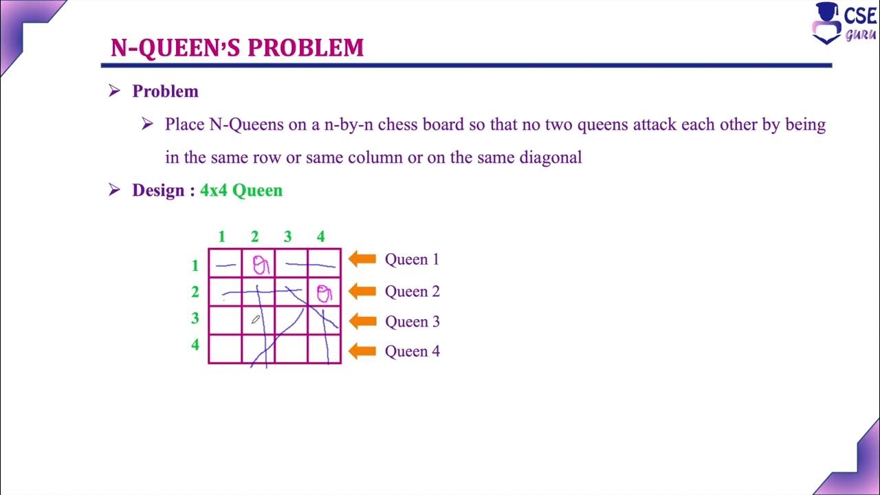 N Queen Problem | Backtracking | Lec 83 | Design & Analysis of Algorithm - YouTube