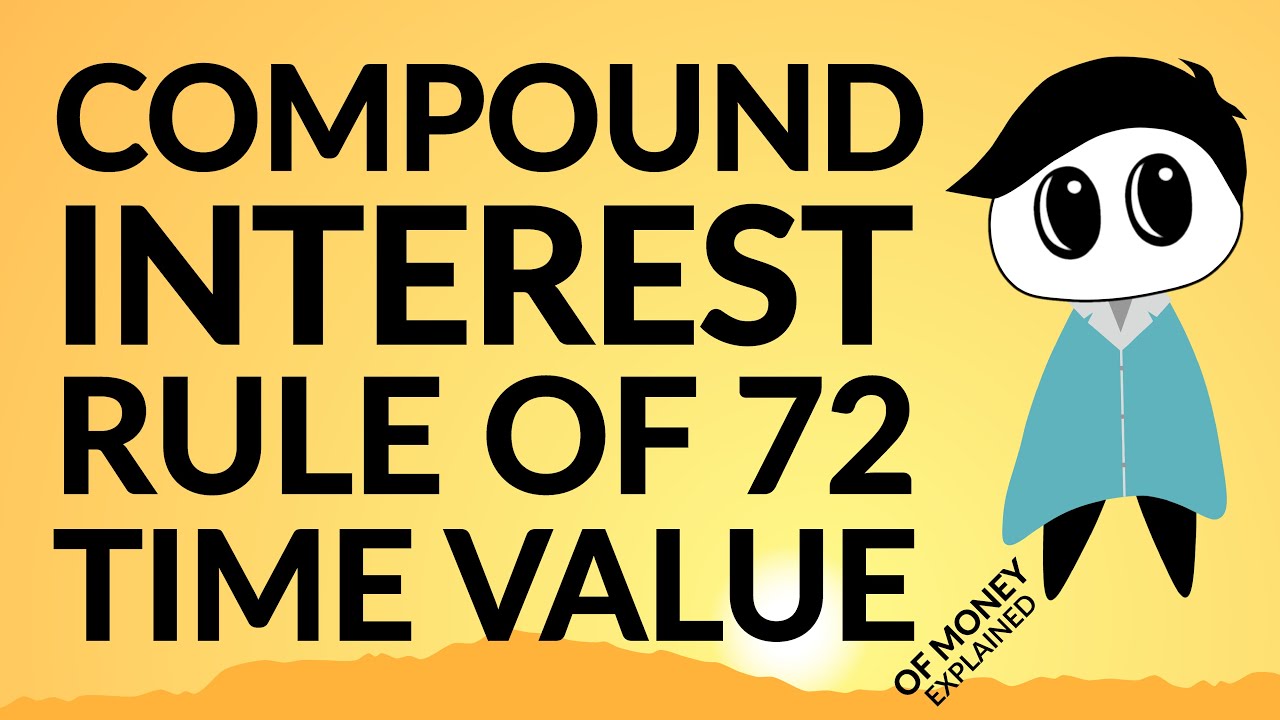 Compound Interest And Time Value of Money Explained - YouTube