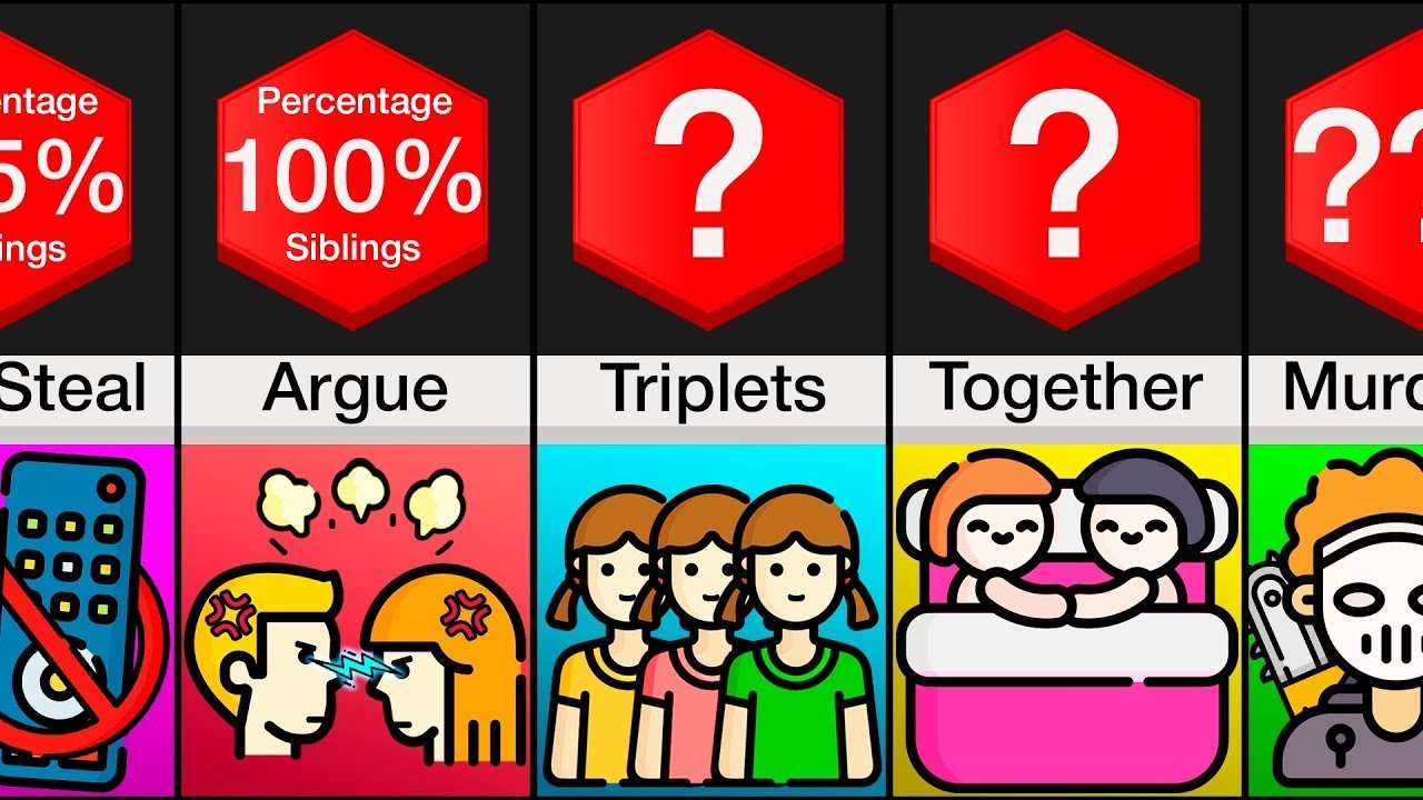 Probability Comparison: Siblings - YouTube