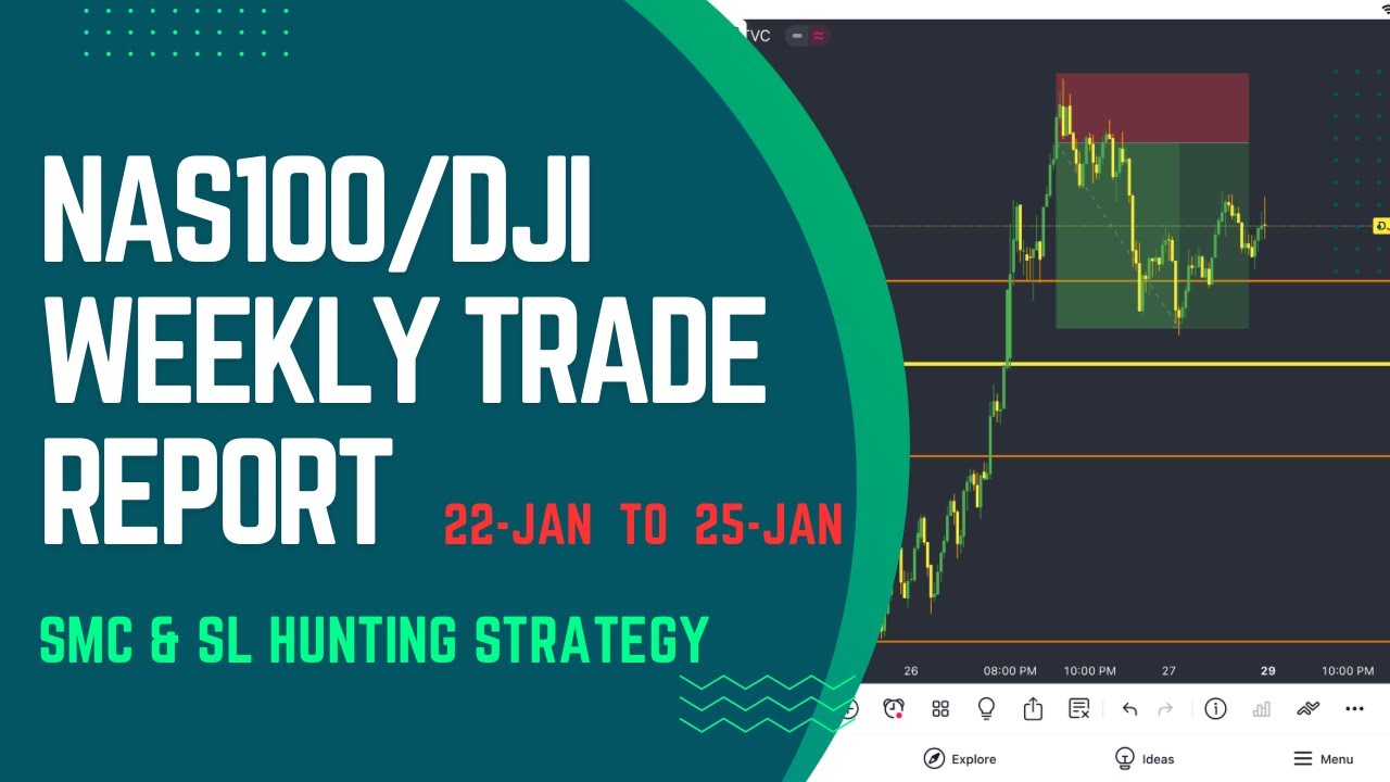 DJI & Nas100 Weekly Trading Report | Forex Trading | SMC Strategy | SL ...