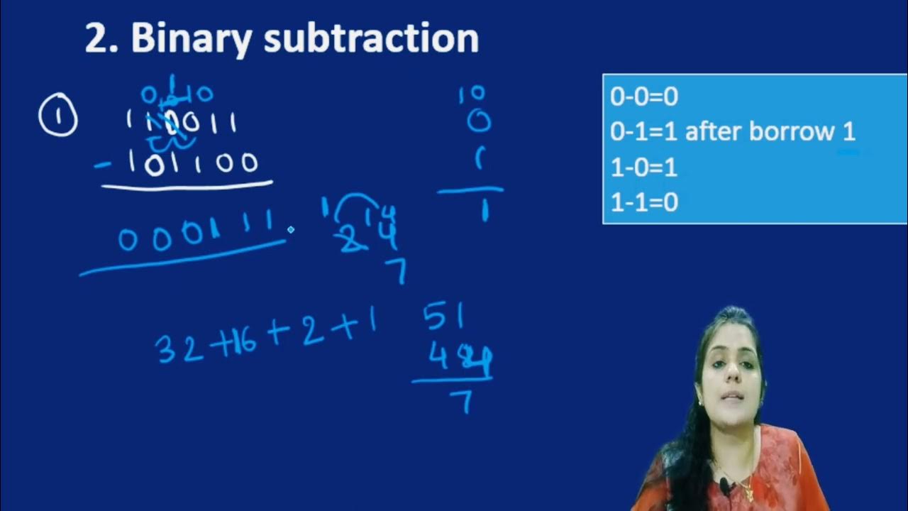Binary Arithmetic Complements 1s Complement Subtraction 2s Complement Subtraction Youtube