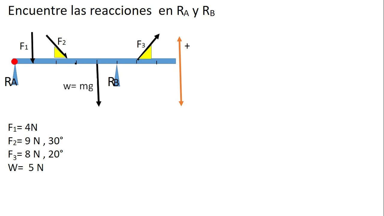 Segunda condición de equilibrio fuerzas con angulo, 2021 - YouTube