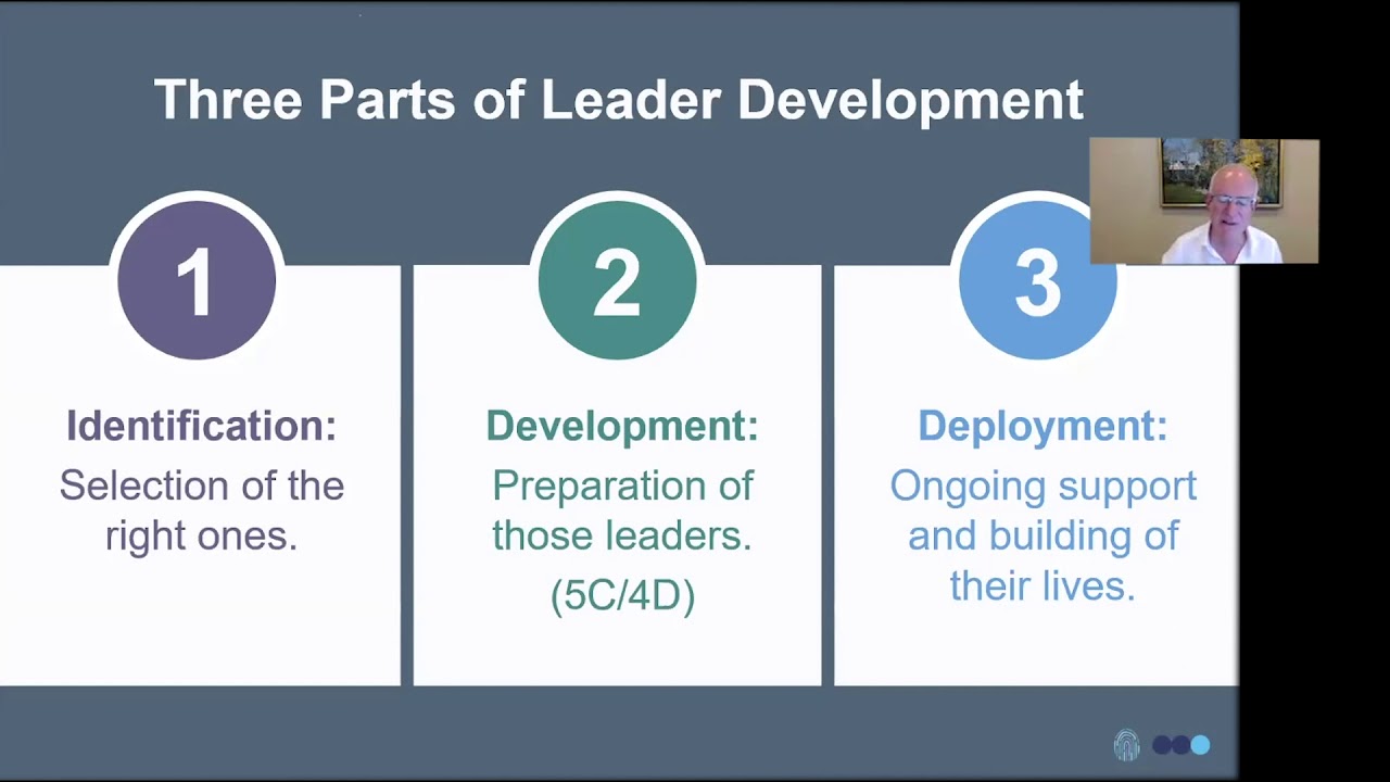 LeaderID: Identifying High-Potential Emerging Leaders - YouTube