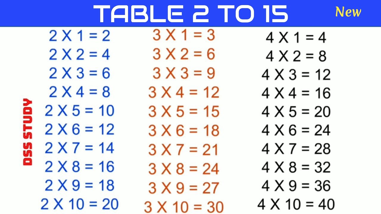 Table 2 Se 15 Tak Pahada 2 To 15 2 To 15 Table In English table-2-se-15-tak-pahada-2-to-15-2-to-15-table-in-english