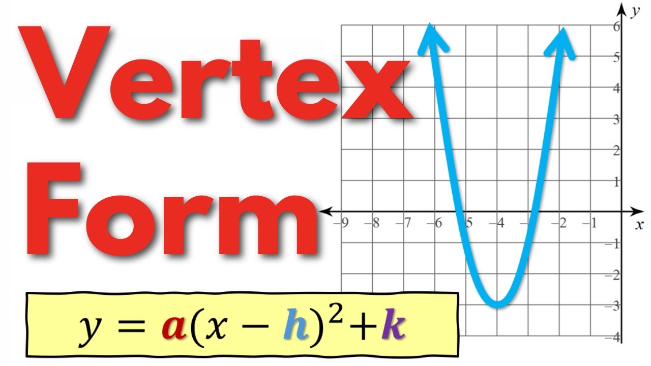 What is VERTEX Form? Graph Parabolas From Equations - YouTube
