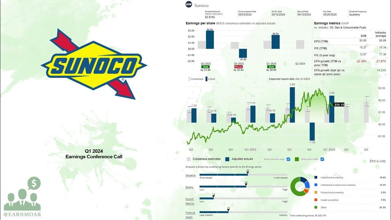 $SUN Sunoco Q1 2024 Earnings Conference Call - YouTube