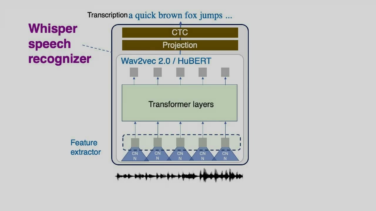 DualVoice: A Speech Interaction Method Using Whisper-Voice as Commands ...