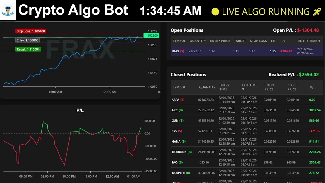 🚀 “LIVE Altcoins Algo Trading — Bot Taking Real-Time Trades! - 21-01 ...