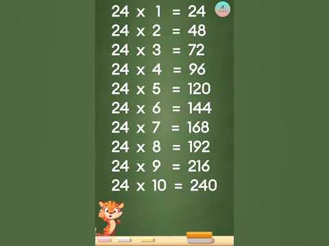 Learn Table of 24 | Multiplication Table 24 | Simple & Easy to Learn ...