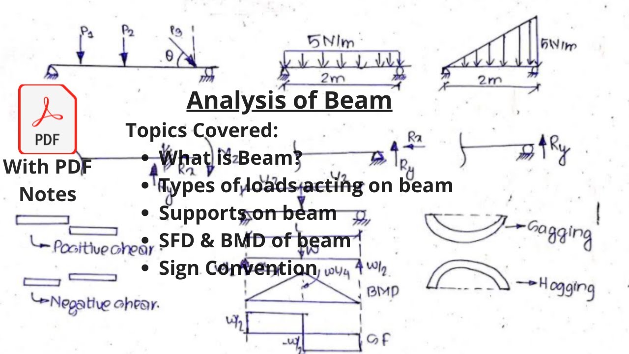 Analysis of beam | Calculation of BMD & SFD of beam | Sign convention ...