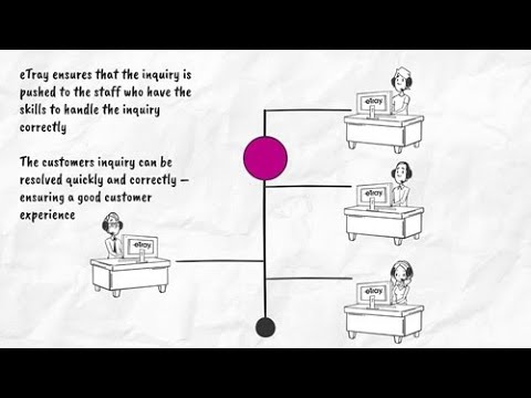 eTray - Workflow Management - YouTube