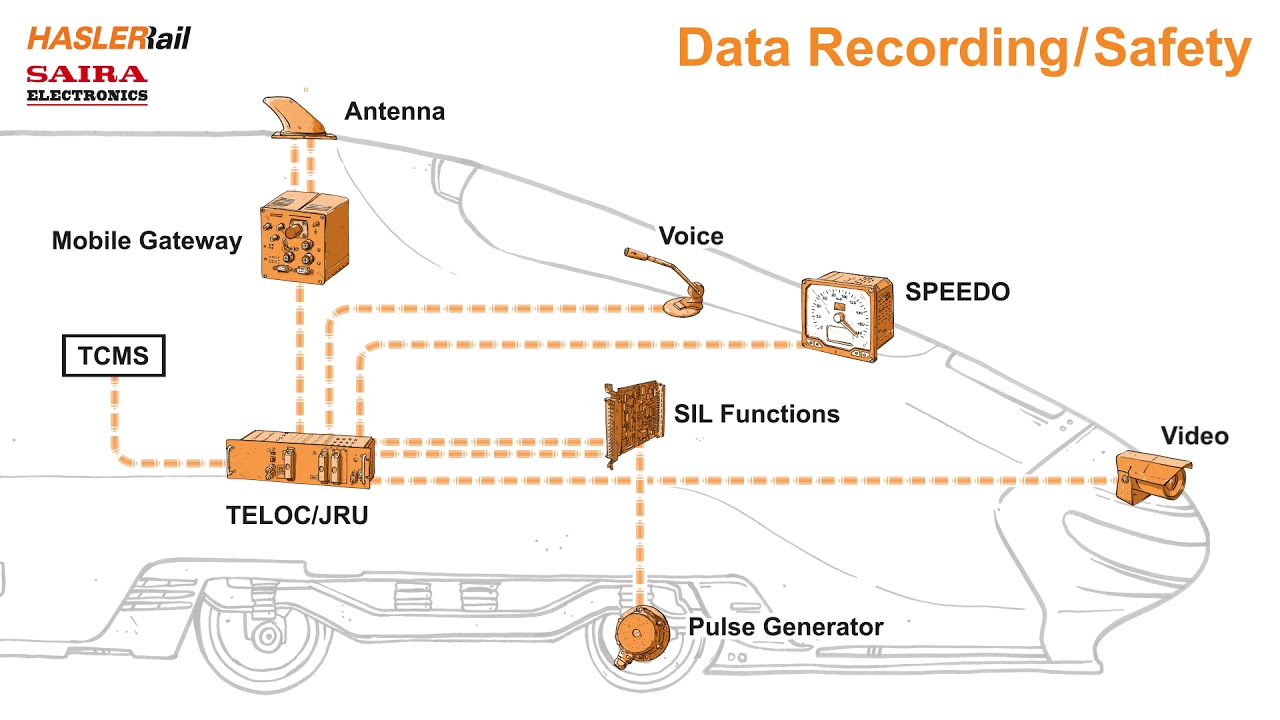 HaslerRail COMPLETE SYSTEM - YouTube
