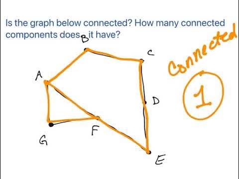 Connected vs Disconnected Graphs (Graph Theory) - YouTube