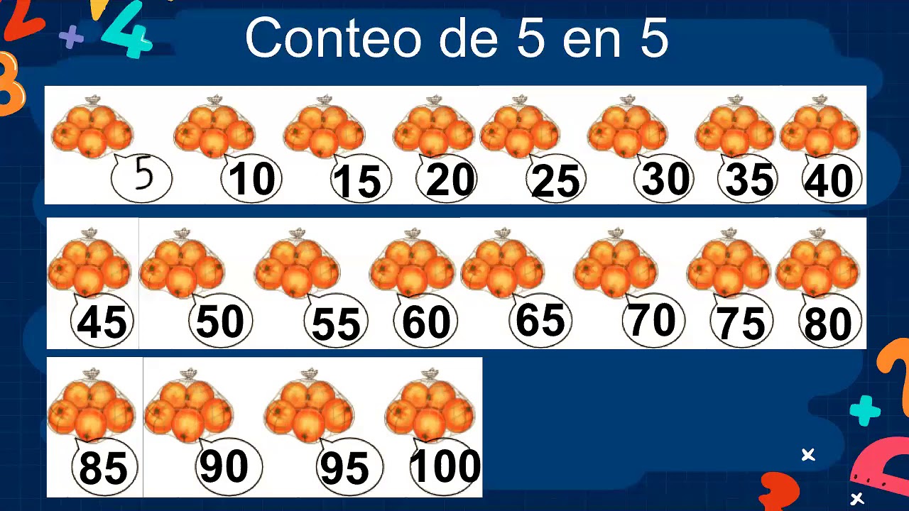 Clase 26 de Matemáticas: Conteo de 5 en 5 y de 10 en 10. - YouTube