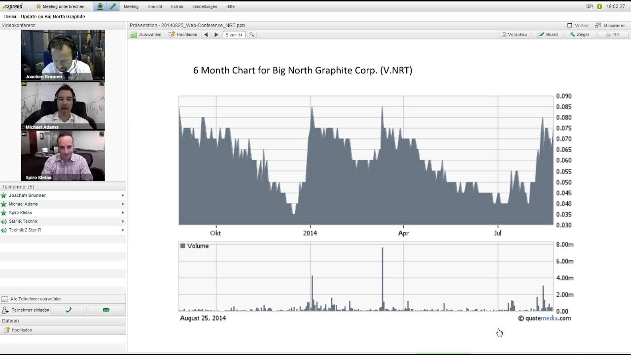 Smallcap-Investor Talk 248 mit Big North Graphite CEO Spiro Kletas und ...