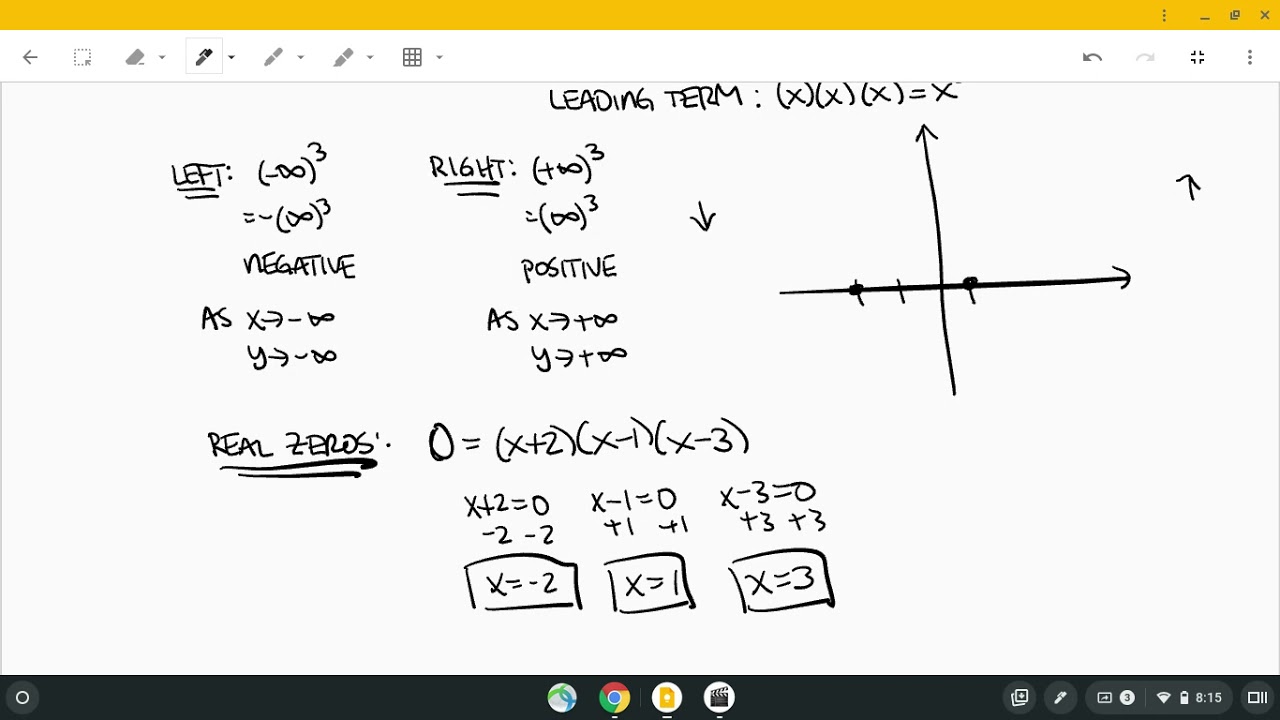 Math 130 3 2 Part 3 of 4 Polynomial Functions and Their Graphs - YouTube
