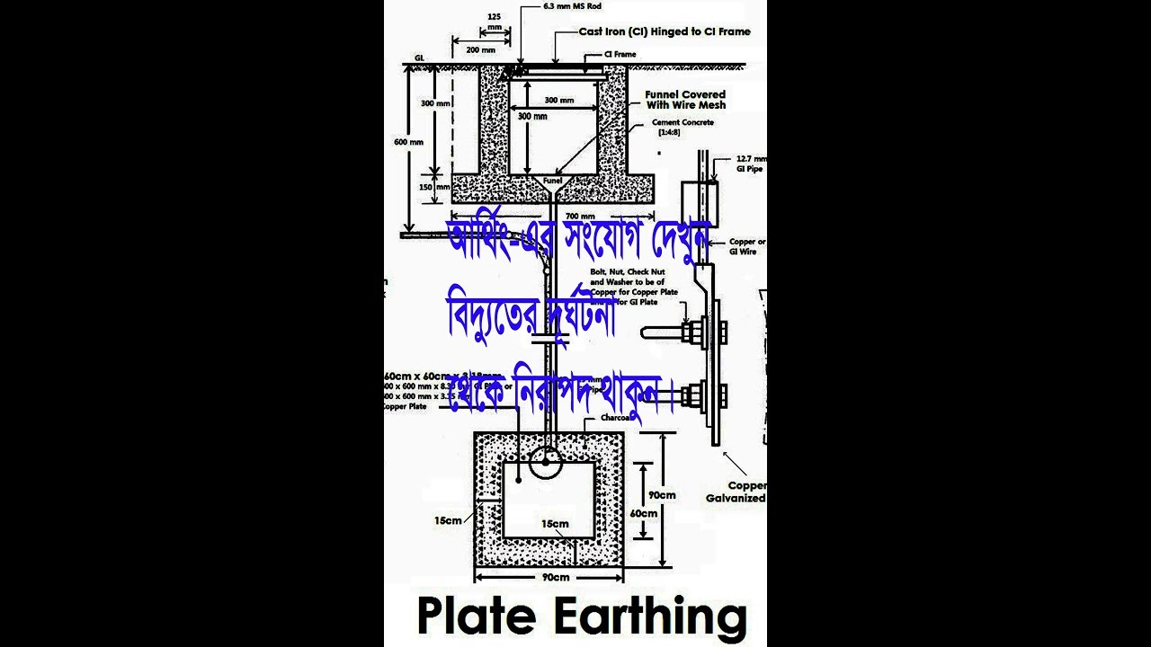 Description of Pipe Earthing & Plate Earthing (Electrical Engineering ...