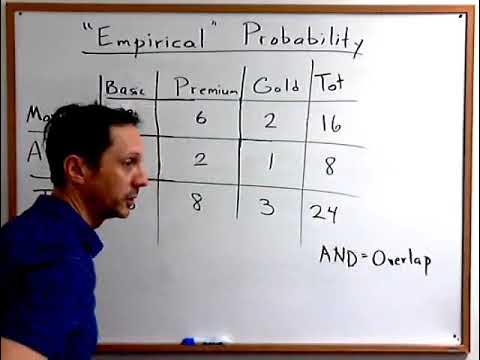 Sections 4-2 to 4-4, Part 3: Contingency Tables - YouTube