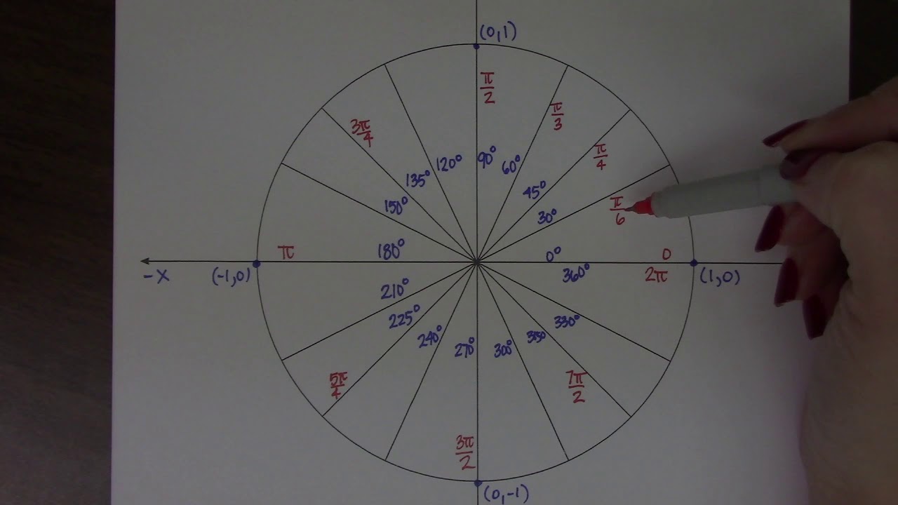 Sec 4.2 Unit Circle - YouTube