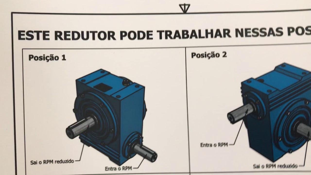 Posição de instalação do redutor de velocidade na forma construtiva N2 ...