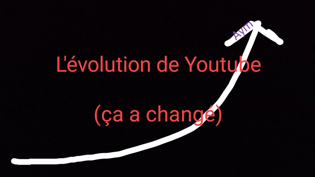 L'évolution de Youtube - YouTube