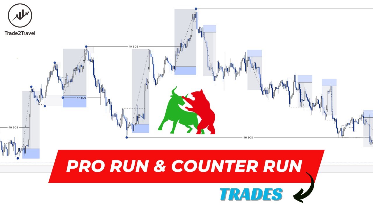 Pro Run & Counter Run Trades : Forex Market | Smart Money Trading - YouTube